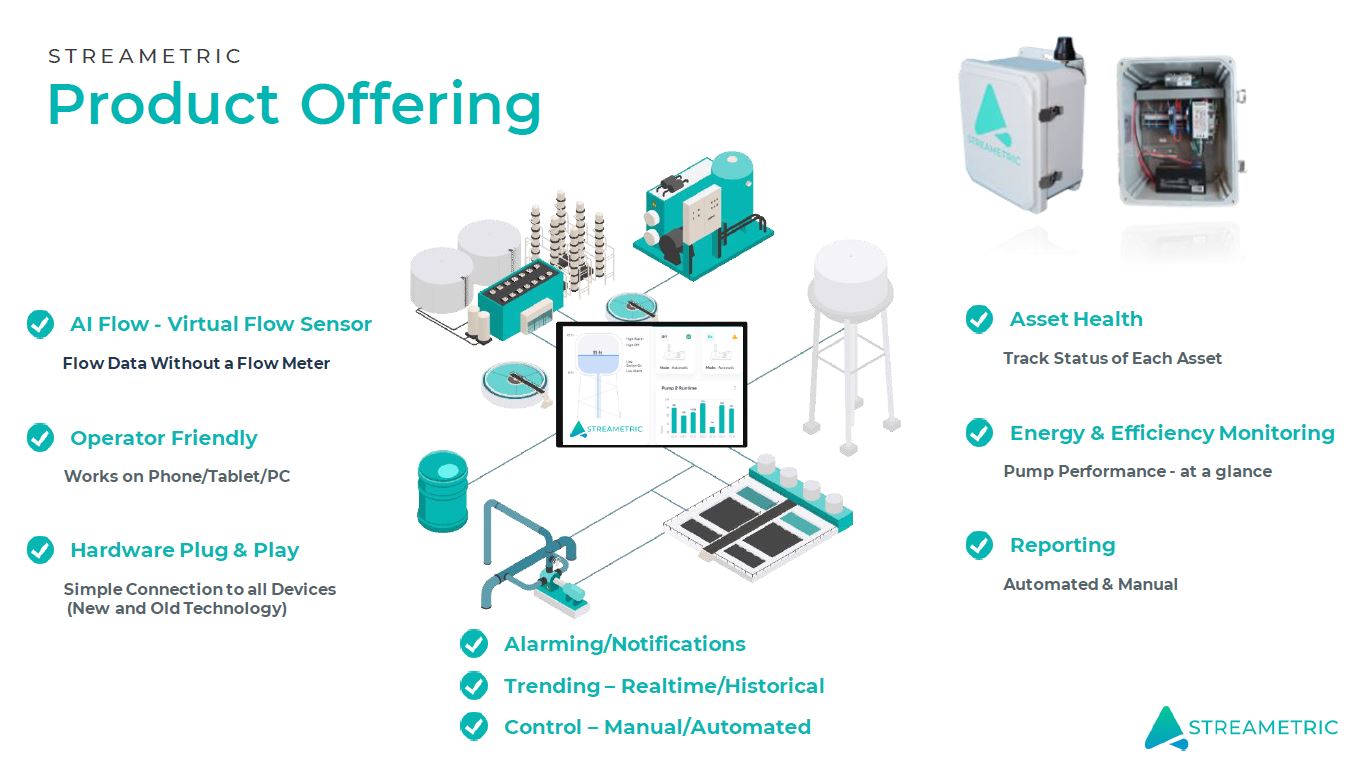 Smart water management & controlling with MANN+HUMMEL