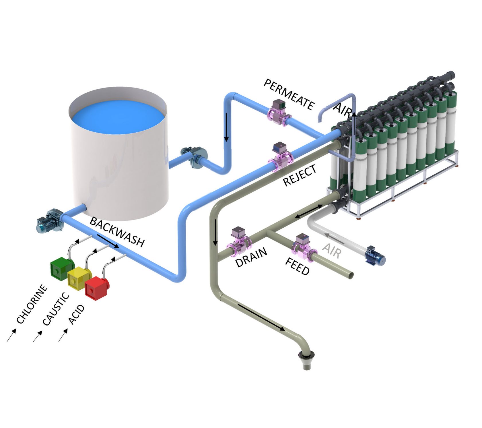 iSep 500 by MANN+HUMMEL: UF modules for water treatment